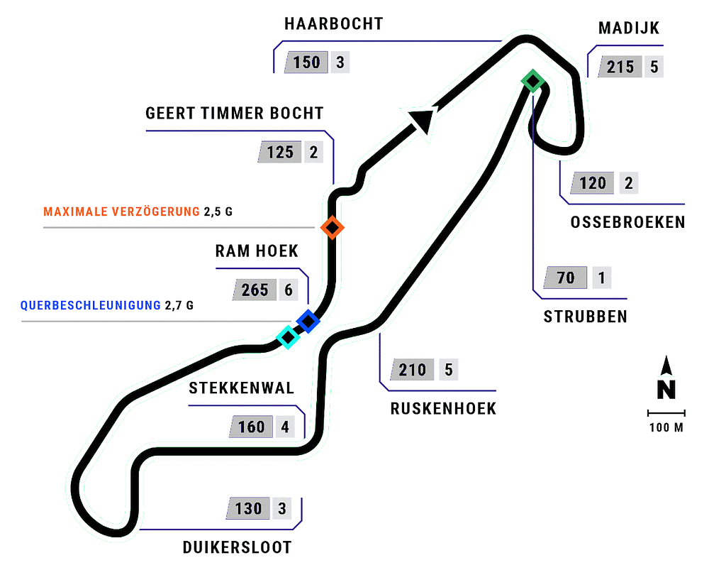 Motorsport-Magazin Hil-speed.de